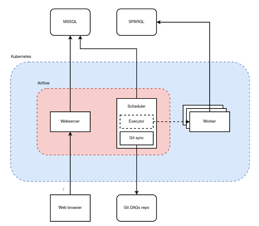 Welcome To Sparql Monos Documentation — Sparql Mono 01 Documentation