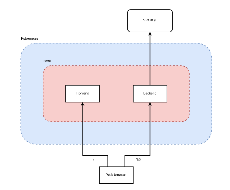 Welcome To Sparql Monos Documentation — Sparql Mono 01 Documentation