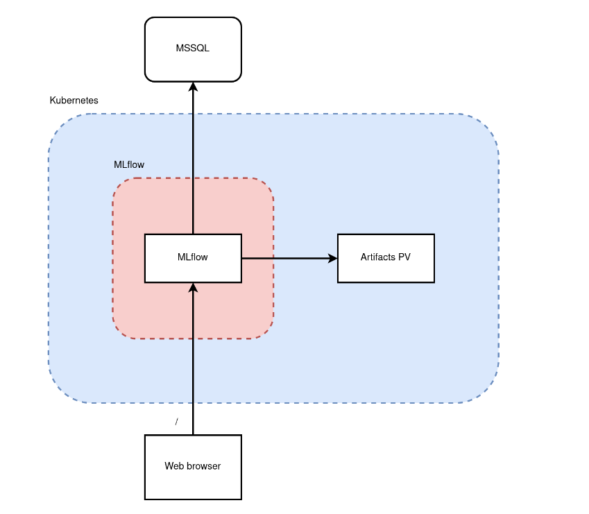 Welcome To Sparql Monos Documentation — Sparql Mono 01 Documentation